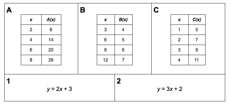 Supplementary Resources for Big Idea 3 | Math