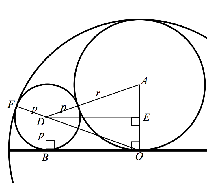 Temple Geometry | Math