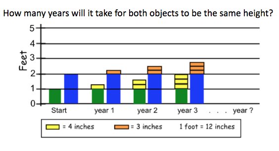 Supplementary Resources for Big Idea 1 | Math