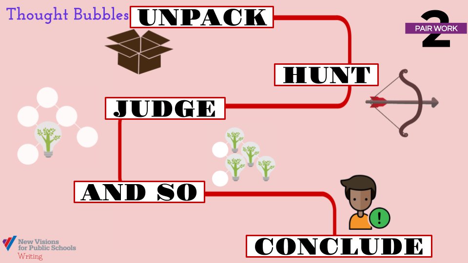 Thought Bubbles Lesson Slide Deck | New Visions - Middle School