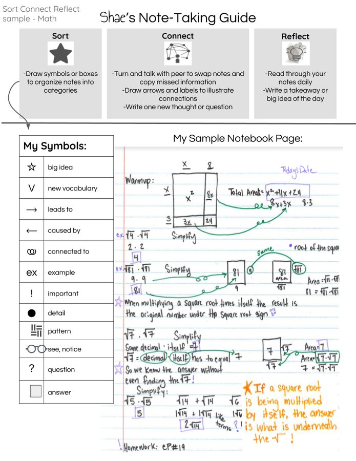 Sort Connect Reflect Math Sample | New Visions - Middle School