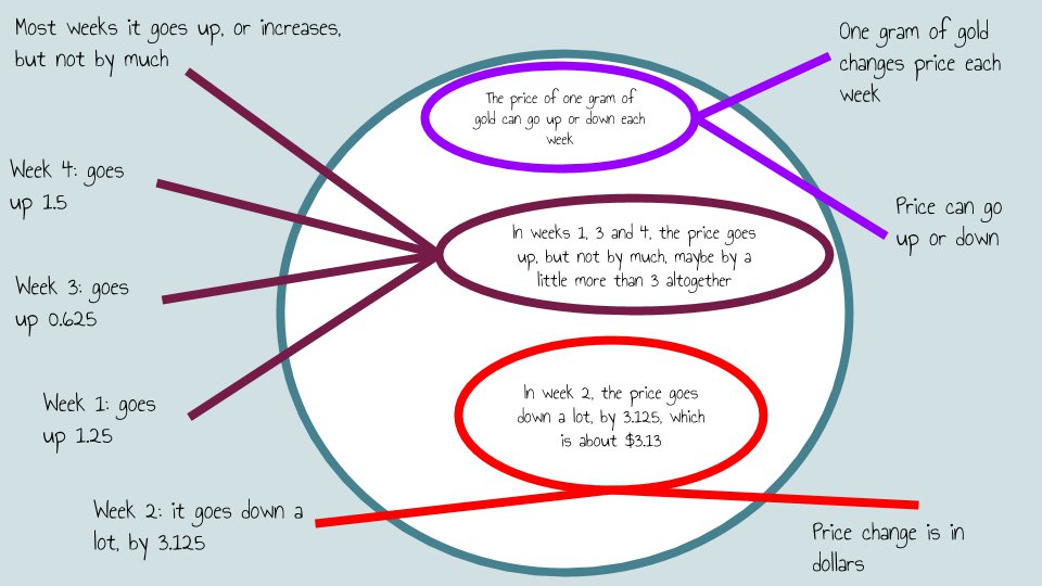 Growing Statement Math Sample | New Visions - Middle School