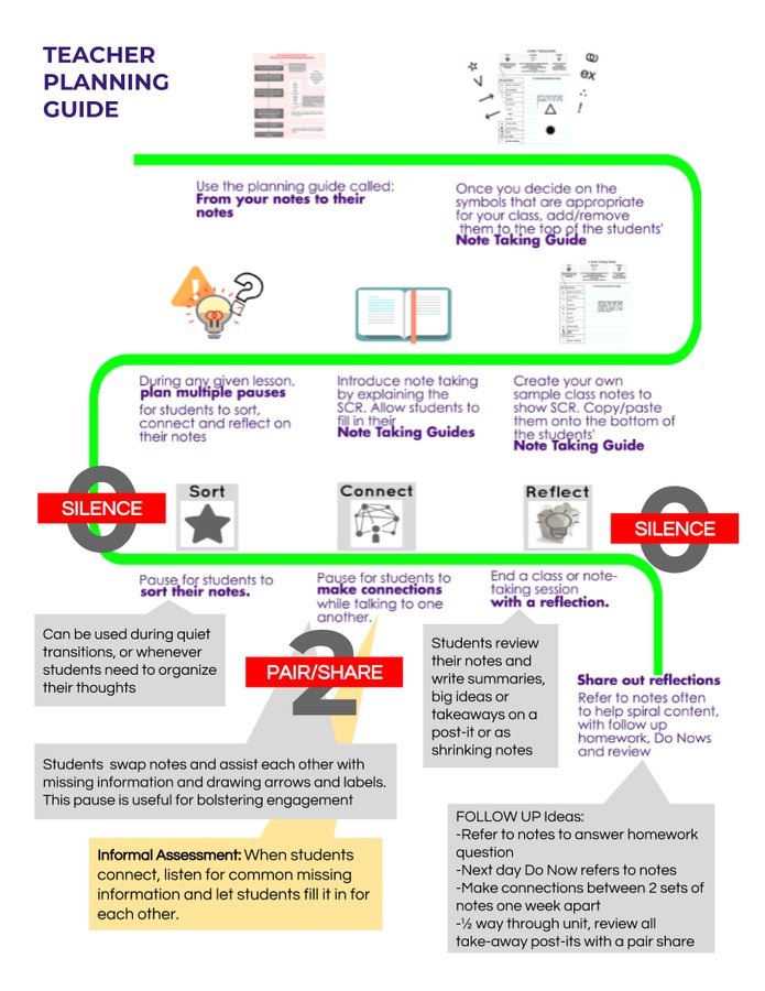 Sort Connect Reflect | New Visions - Middle School