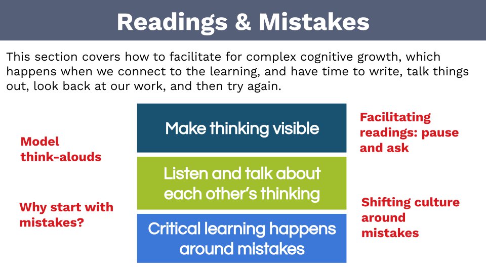 Leveraging Reading and Mistakes | New Visions - Middle School