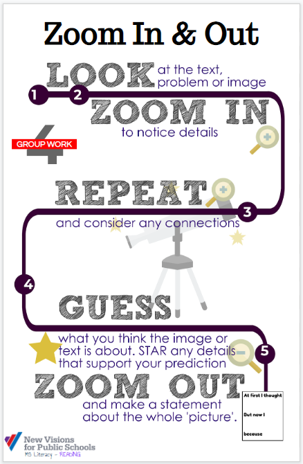 Zoom In & Out 11x17 Poster | New Visions - Middle School
