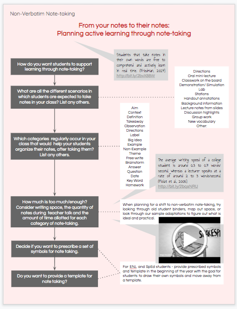 Sort Connect Reflect Planning Guide | New Visions - Middle School