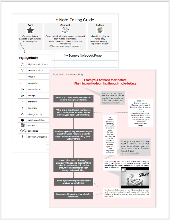 Sort Connect Reflect Cross Content Resource | New Visions - Middle School
