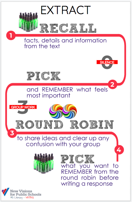 Extract 11x17 Poster | New Visions - Middle School