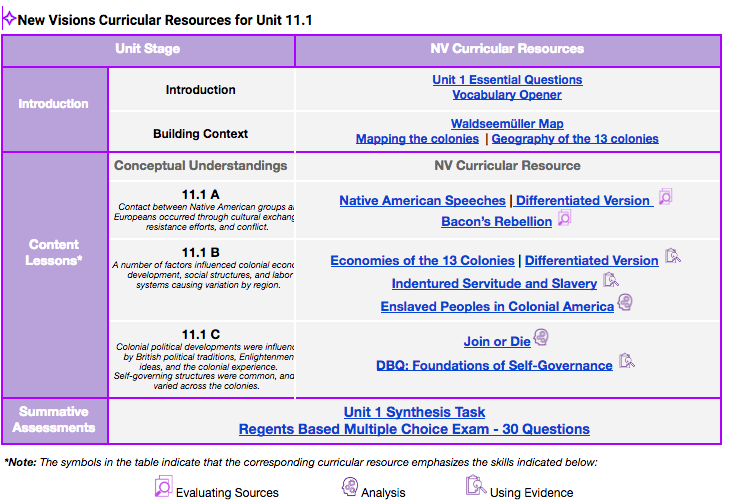 11 1 Unit Plan New Visions Social Studies