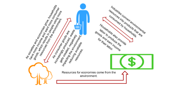 Overproduction In The Great Depression